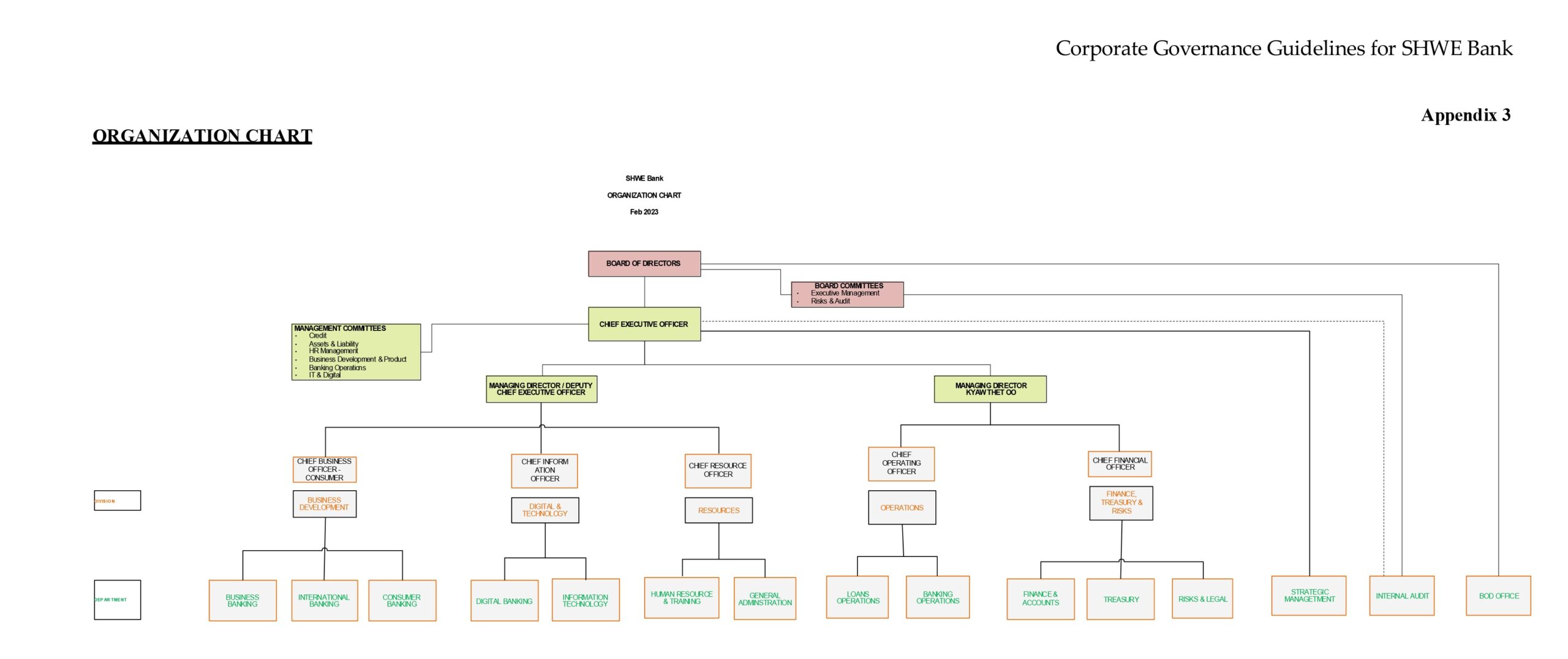 About SHWE Bank - SHWE Bank